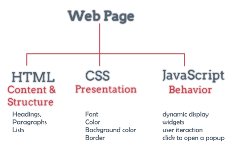 Intro to HTML & CSS | The 2 Hour Landing Page – Engage Consulting