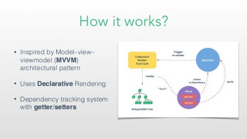 Workshop Vue.js – Engage Consulting